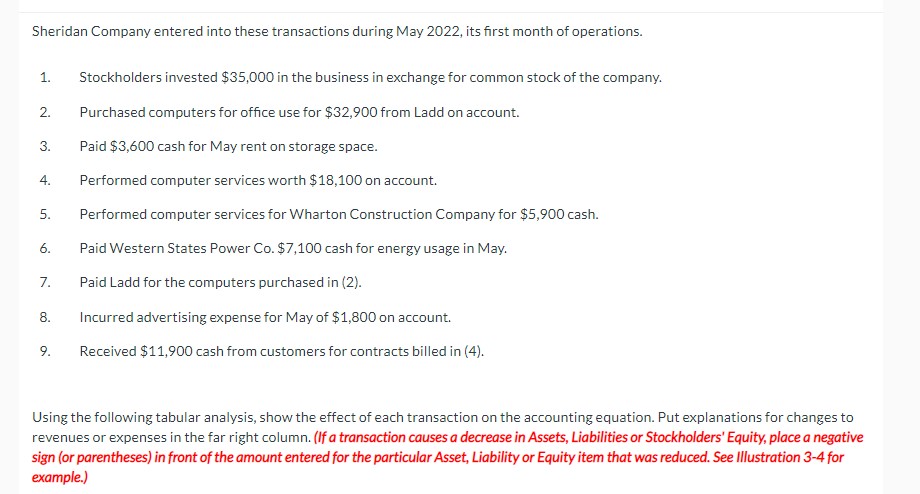 Solved Sheridan Company entered into these transactions | Chegg.com