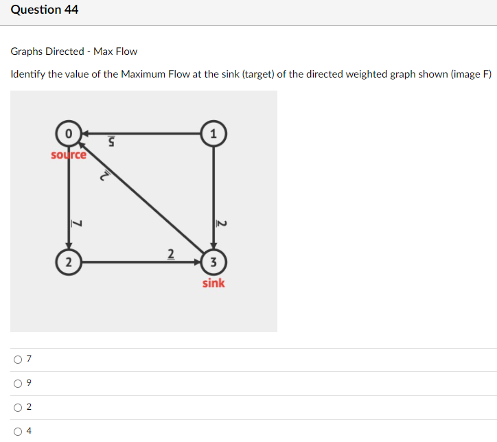 Solved Question 44 Graphs Directed - Max Flow Identify the | Chegg.com