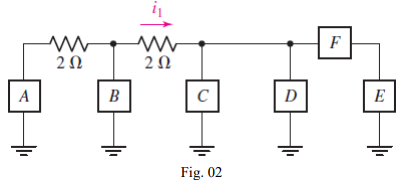 Solved In the circuit of Fig, 02, A is a dependent current | Chegg.com