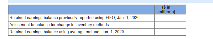 Solved Exercise 20-1 (Static) Change in principle; change in | Chegg.com