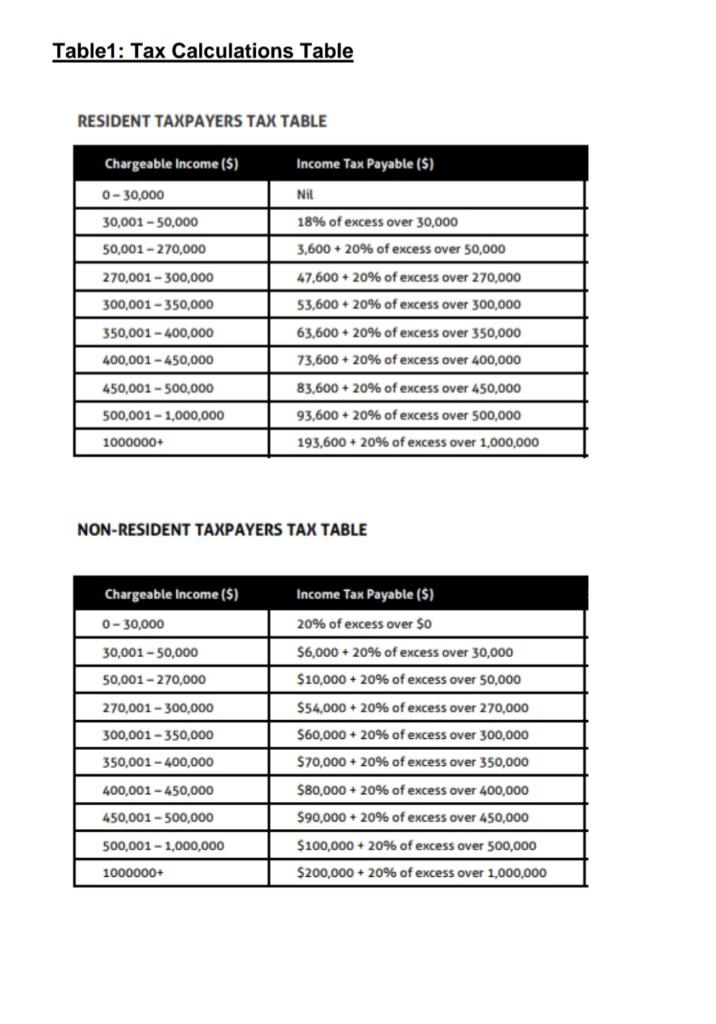 Solved Section 2 (25 marks) 2.1 Problem Statement Due to | Chegg.com