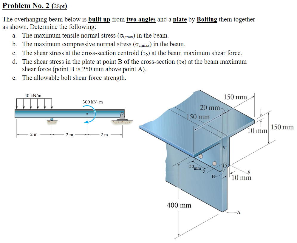 Solved Problem No. 2 (28pt) The overhanging beam below is | Chegg.com Solved Problem No. 2 (28pt) The overhanging beam below is | Chegg.com
