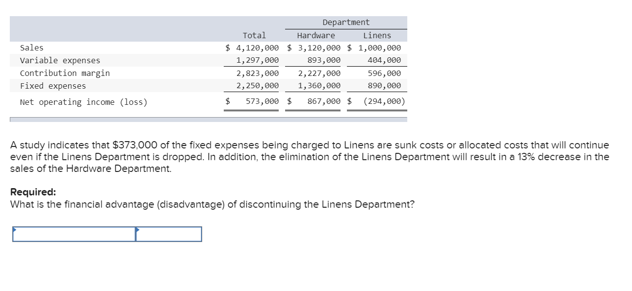 Solved Sales Variable expenses Contribution margin Fixed | Chegg.com