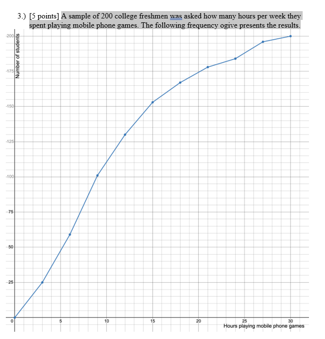 Solved What is the class width? How many classes are | Chegg.com
