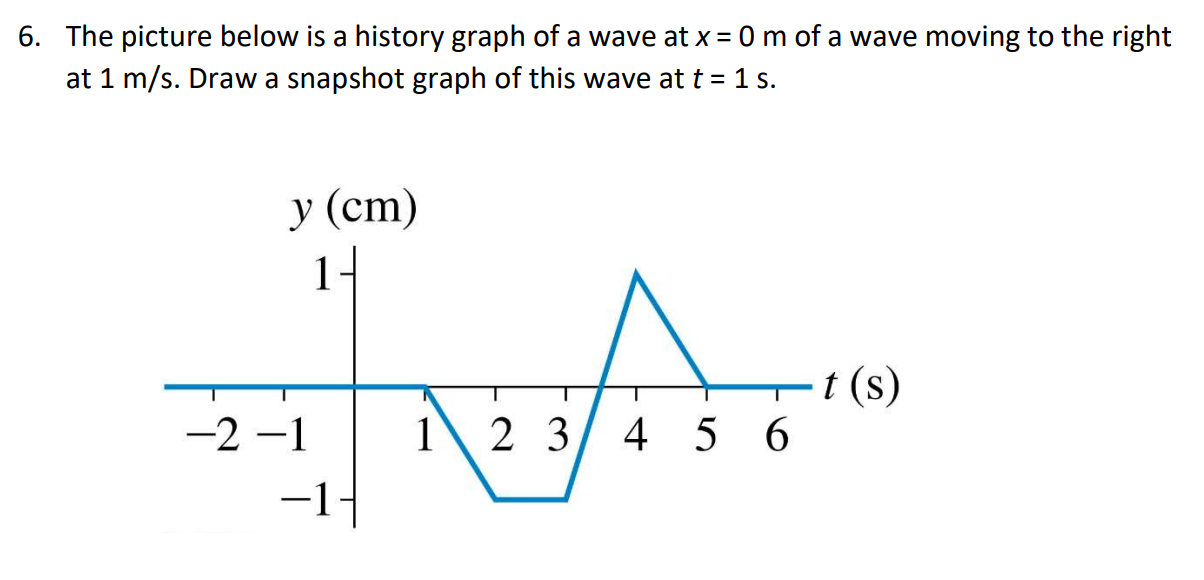 Solved I am not sure how you draw a snapshot graph from a | Chegg.com