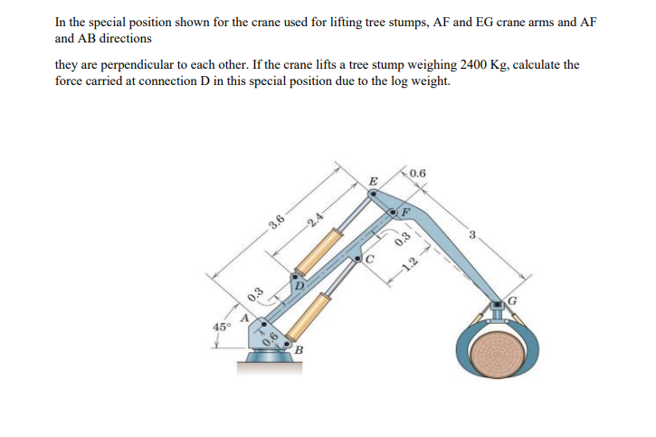 Solved In the special position shown for the crane used for | Chegg.com