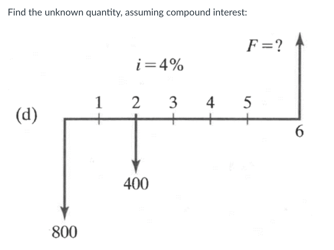 Solved Find the unknown quantity, assuming compound | Chegg.com Solved Find the unknown quantity, assuming compound | Chegg.com