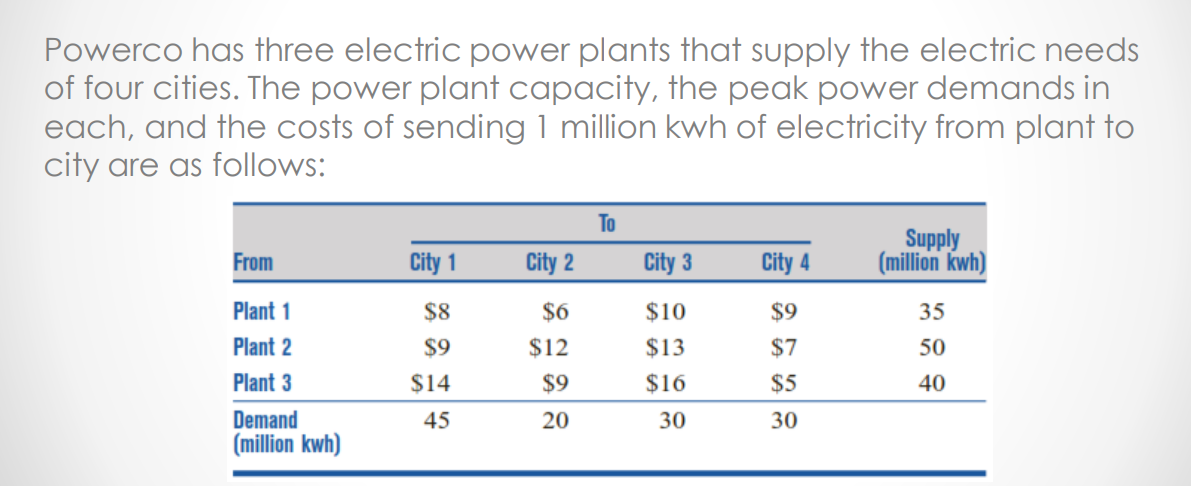 Solved Use the Transportation Simplex Method to find the | Chegg.com