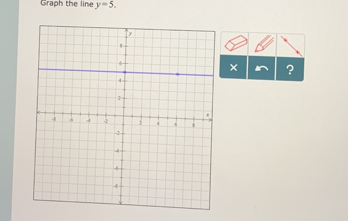 Solved Graph the line y 5. | Chegg.com