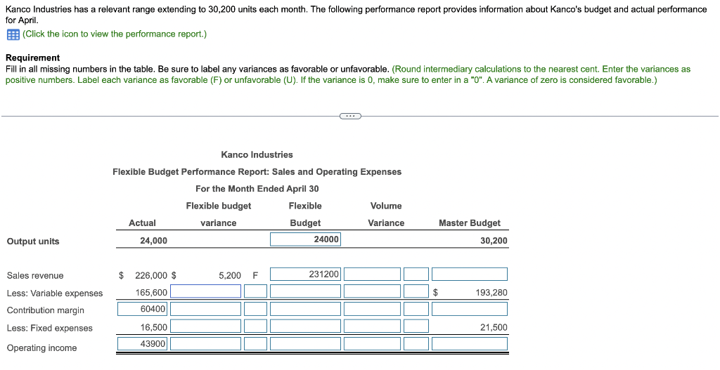 Solved Kanco Industries has a relevant range extending to | Chegg.com