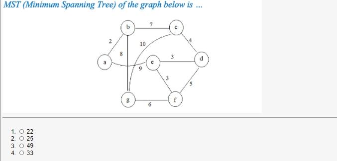 Solved MST (Minimum Spanning Tree) of the graph below is ... | Chegg.com