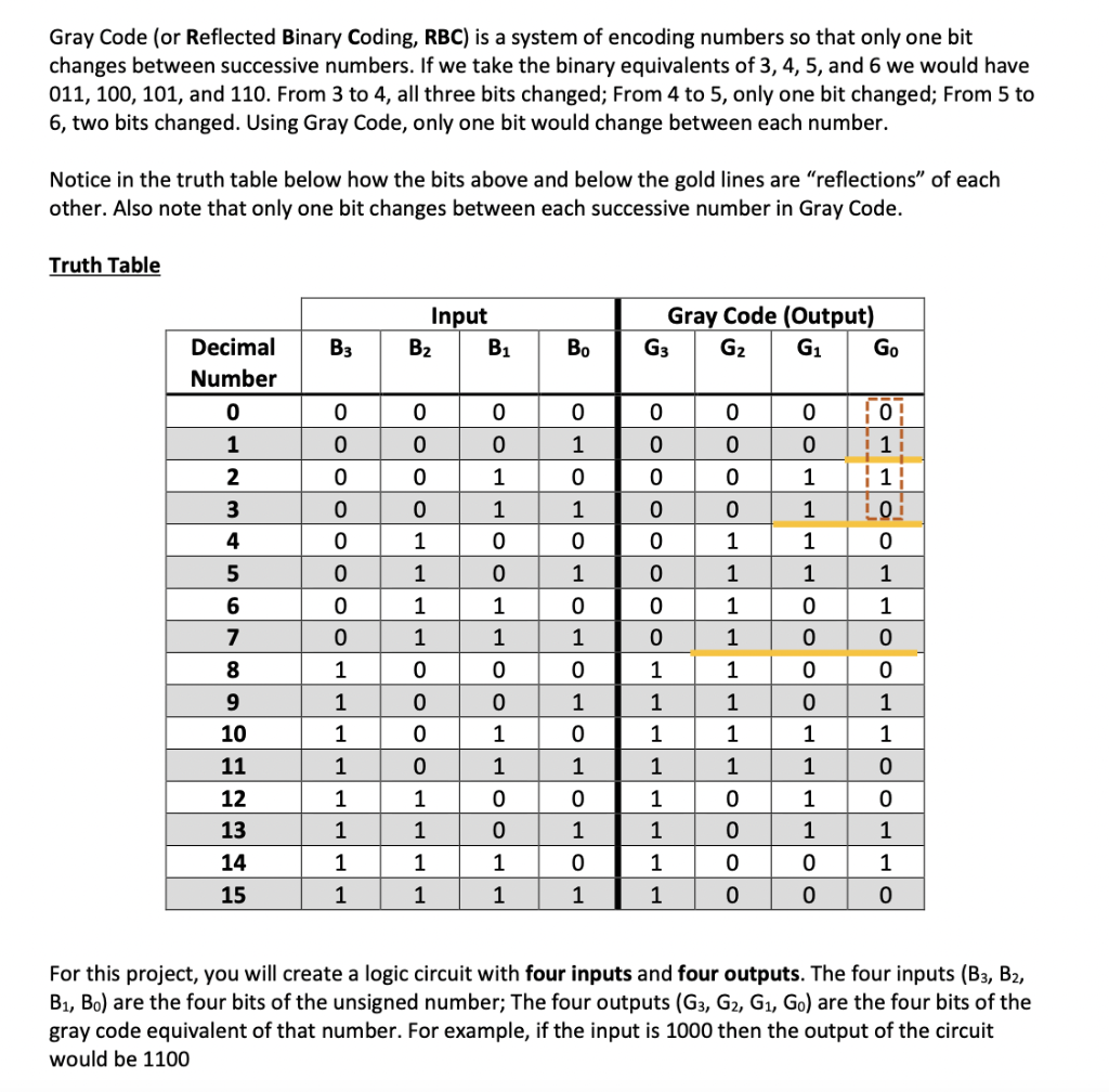 Solved Gray Code (or Reflected Binary Coding, RBC) is a | Chegg.com