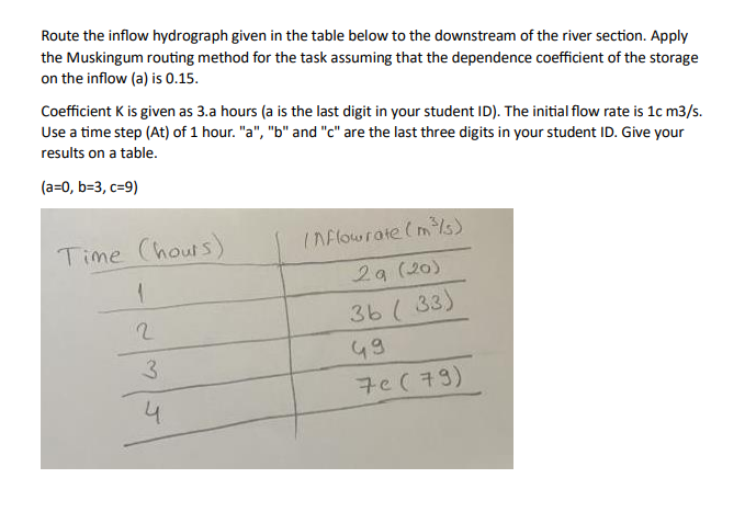 Solved Route the inflow hydrograph given in the table below | Chegg.com