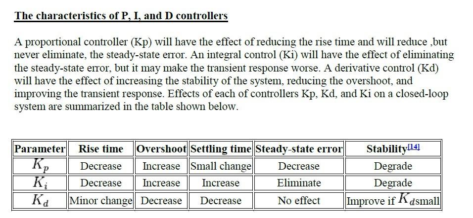 Solved Experiment No. 3 STUDY OF P, P-I, P-I-D CONTROLLERS | Chegg.com