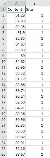You have to use R to complete this exercise. [In your | Chegg.com