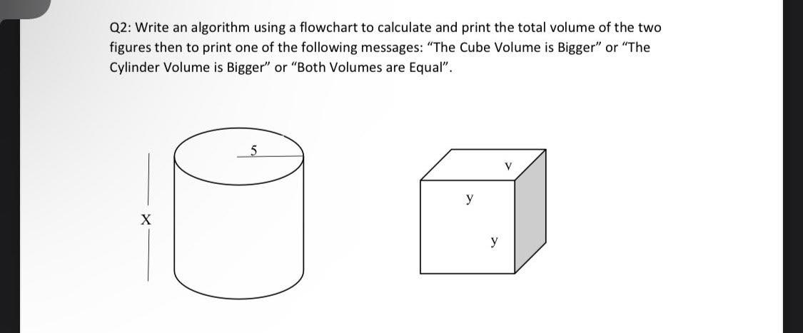 Solved Q2: Write an algorithm using a flowchart to calculate | Chegg.com