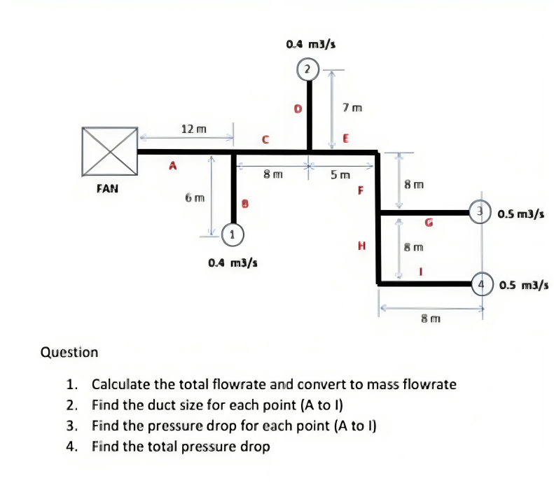 Solved QuestionCalculate the total flowrate and convert to | Chegg.com