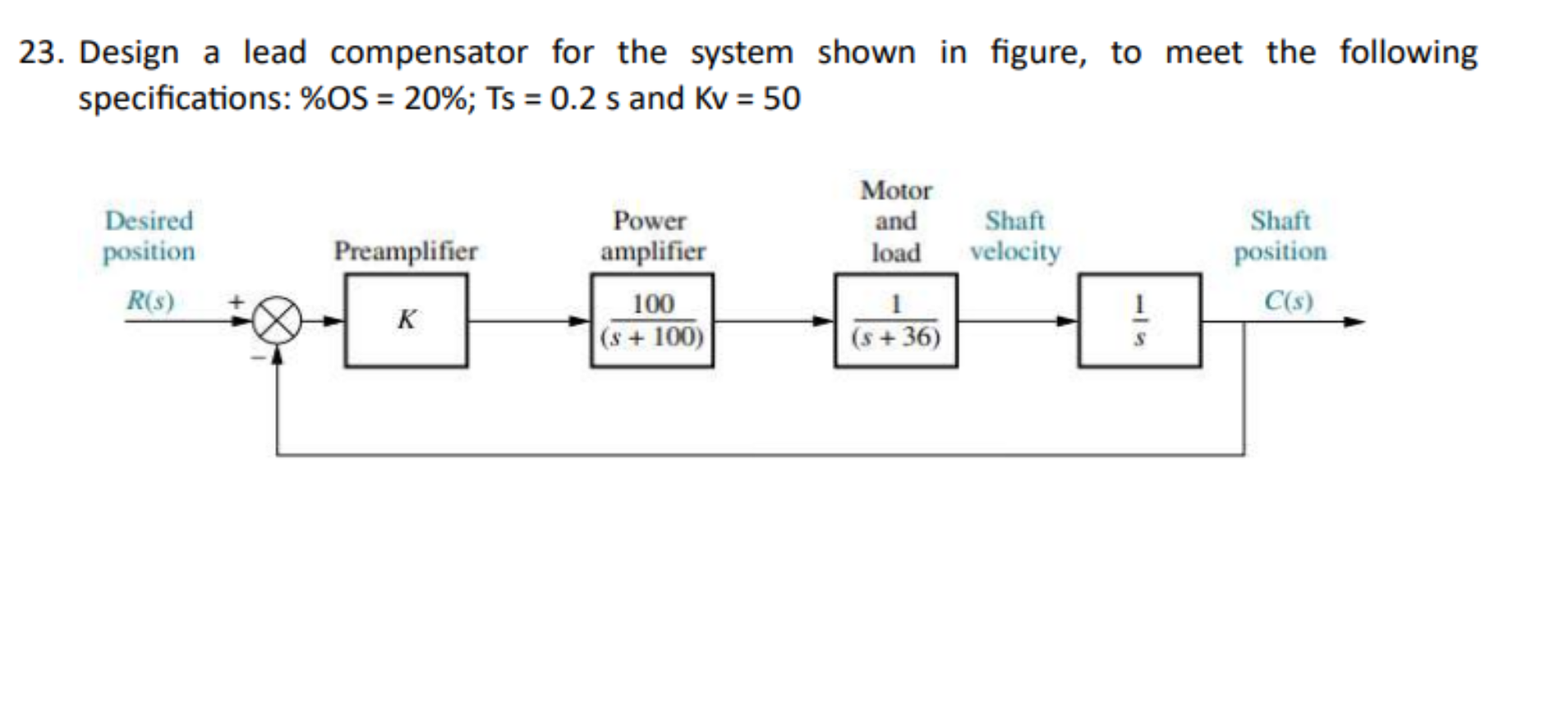 Solved 23. Design a lead compensator for the system shown in | Chegg.com