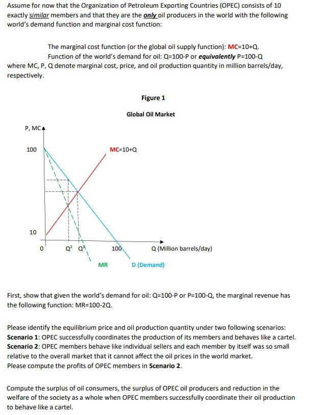 Solved Assume for now that the Organization of Petroleum | Chegg.com