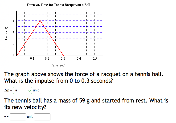Solved Force vs. Time for Tennis Racquet on a Ball 6 4 Force | Chegg.com