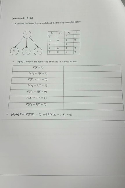 Solved 1 Consider The Naive Bayes Model And The Training 