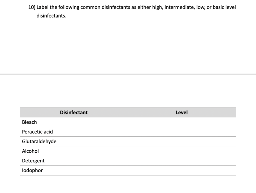 Solved 10) Label the following common disinfectants as | Chegg.com