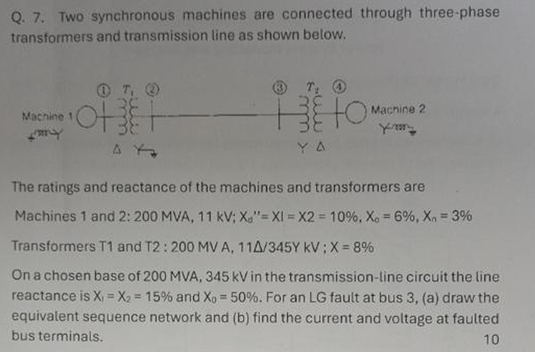 Solved Q. 7. ﻿Two synchronous machines are connected through | Chegg.com