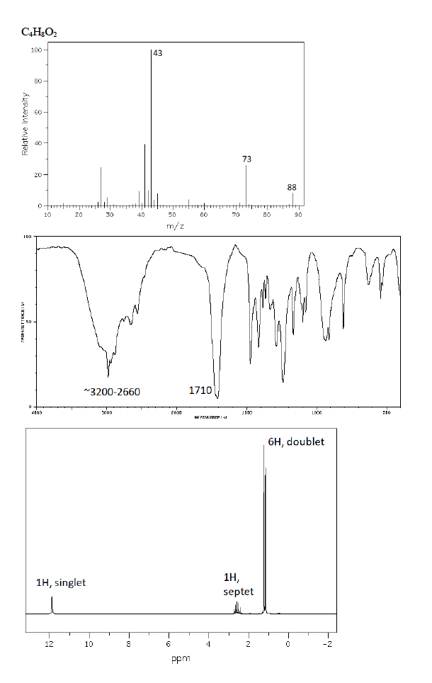Solved Draw the structure with the formula C4H8O2 that | Chegg.com