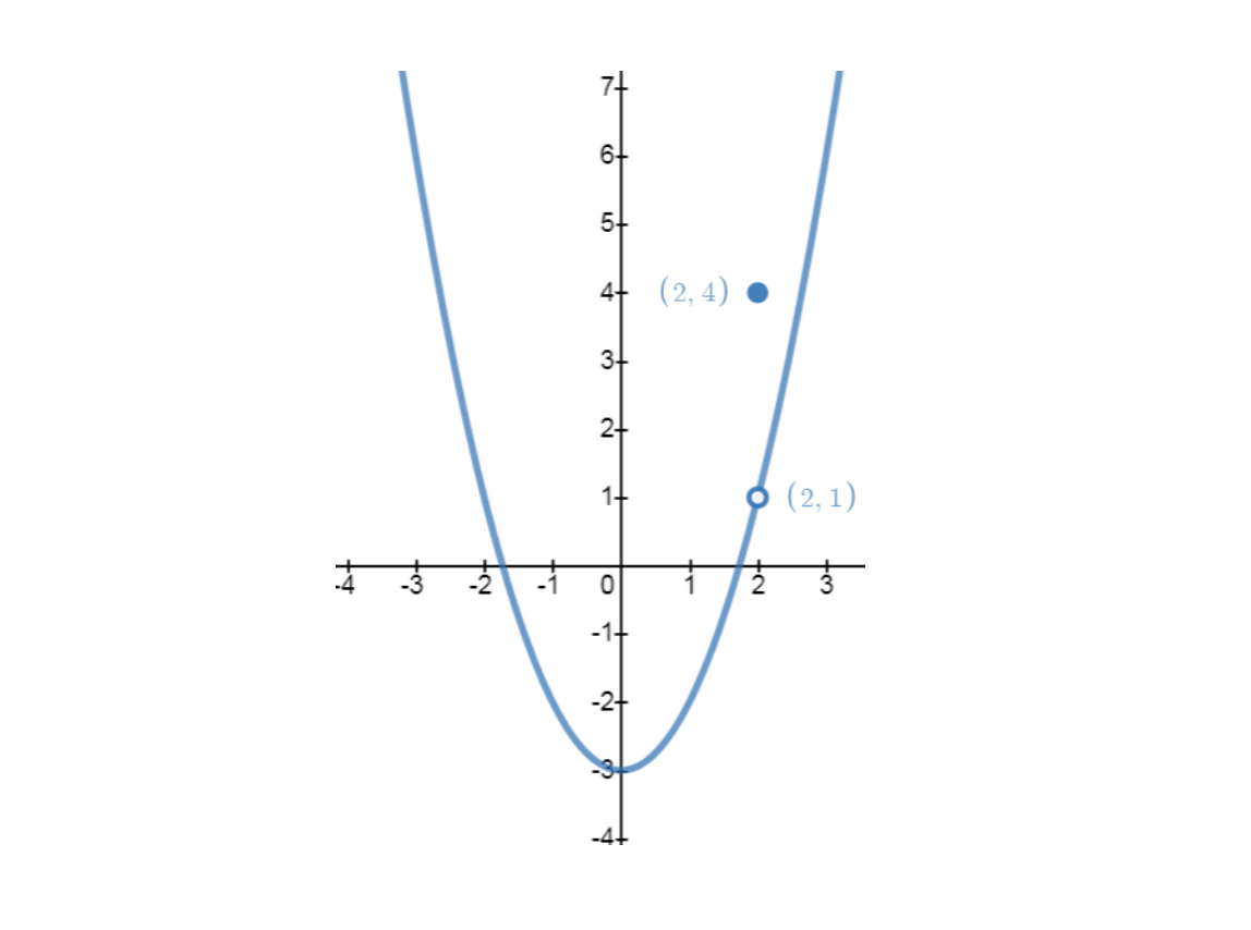 Solved Does anyone know the function to this graph? | Chegg.com