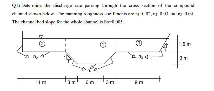 Solved Q1) Determine the discharge rate passing through the | Chegg.com
