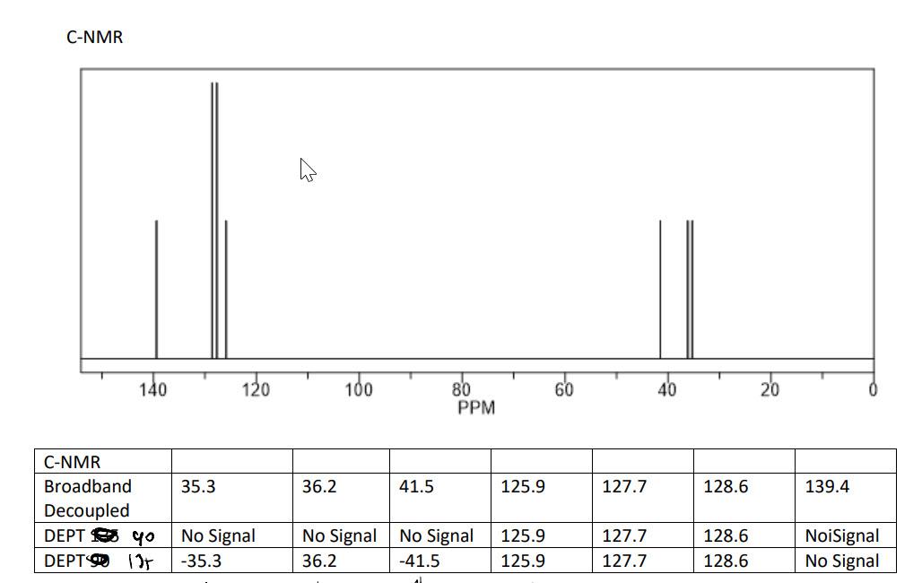 Solved Determine the structure with the formula C9H13N that | Chegg.com