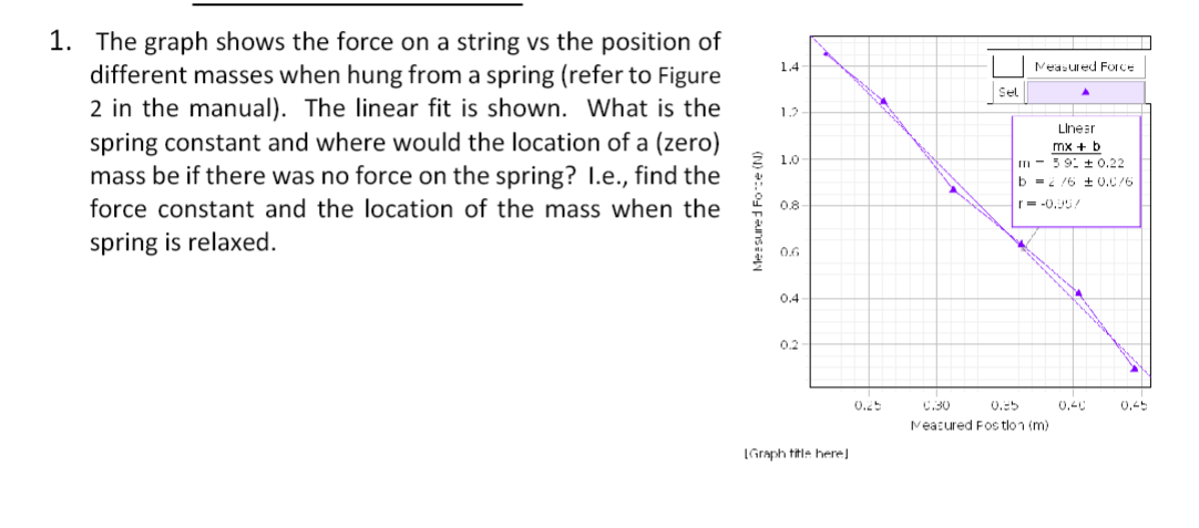 Solved 1. The graph shows the force on a string vs the | Chegg.com