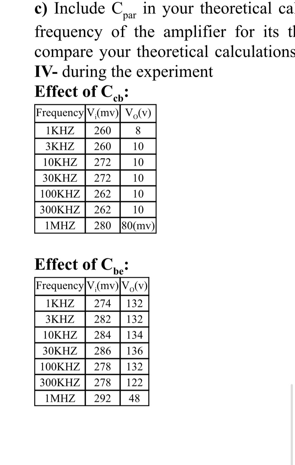Solved c) Include Cpar in your theoretical ca frequency of | Chegg.com