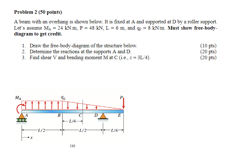 Solved Problem 2 (50 points) A beam with an overhang is | Chegg.com
