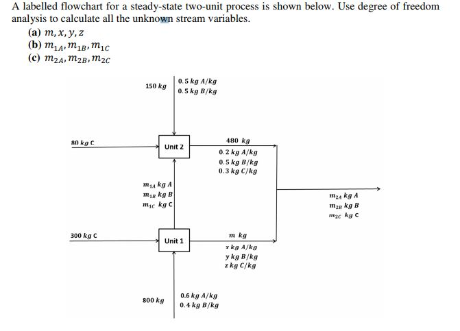 Solved A labelled flowchart for a steady-state two-unit | Chegg.com