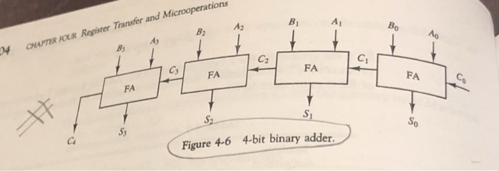 Solved Q-Consider the following RTL- statements for two | Chegg.com