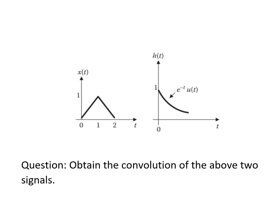 Solved h(t) x(t) e-u(t) 0 1 2 t Question: Obtain the | Chegg.com