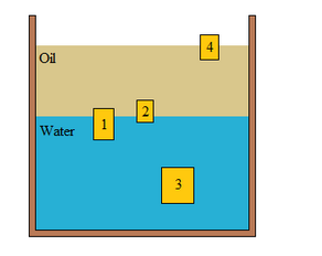 Solved Consider four blocks floating in a water-oil mixture | Chegg.com