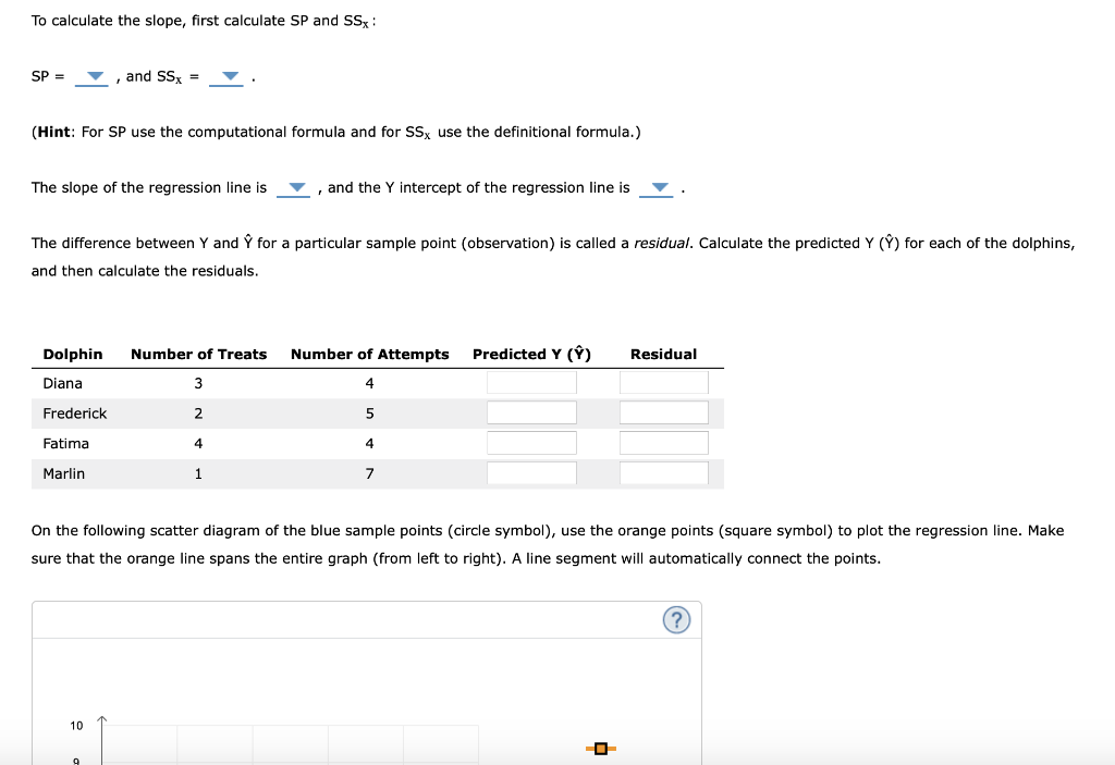 Solved Attempts: Average: /6 10. Computing the regression | Chegg.com Solved Attempts: Average: /6 10. Computing the regression | Chegg.com