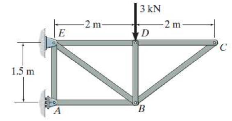 Solved Identify the zero-force members in the truss. (Use | Chegg.com