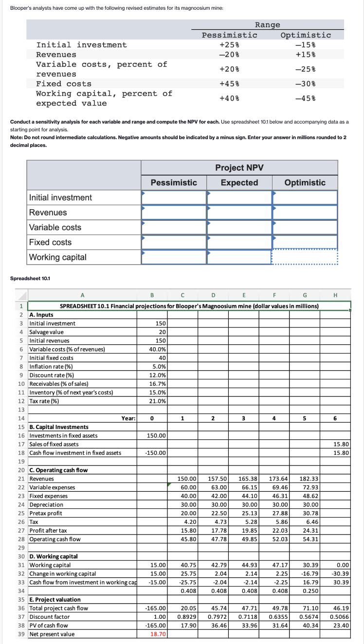 Solved See attached image for quetsions. Conduct a | Chegg.com