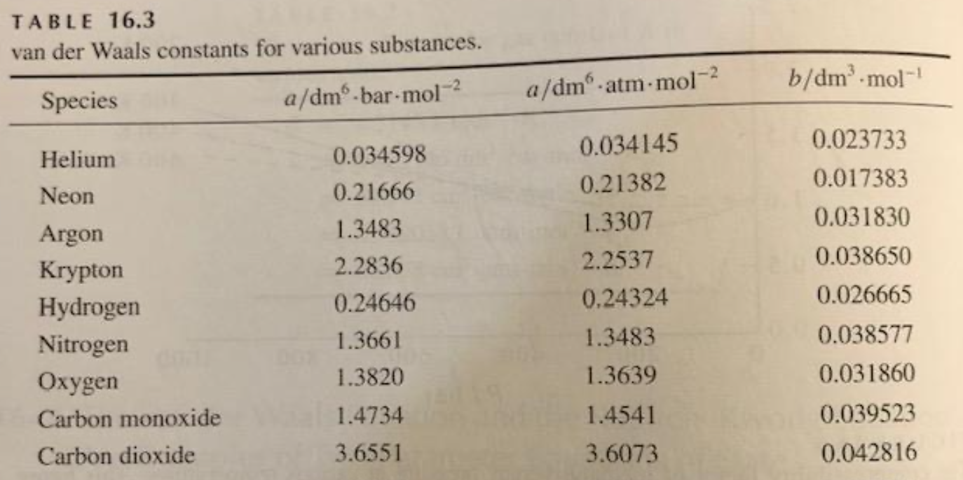 Use the van der waals equation to plot the | Chegg.com