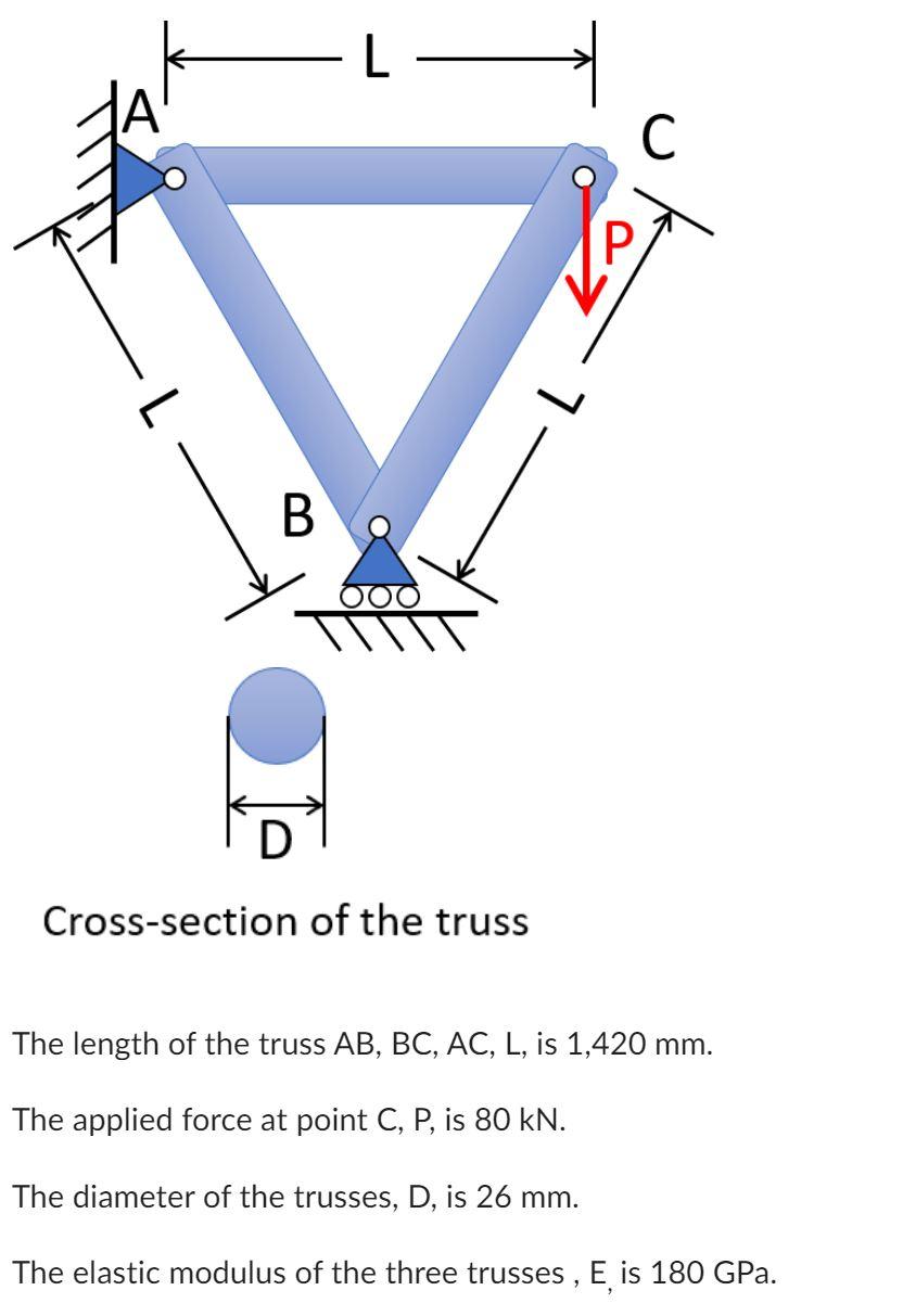 Cross-section of the truss The length of the truss | Chegg.com