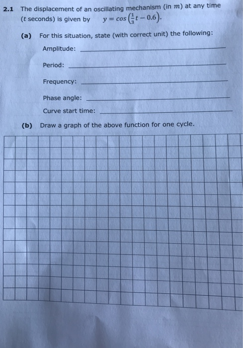 Solved The displacement of an oscillating mechanism (in m) | Chegg.com