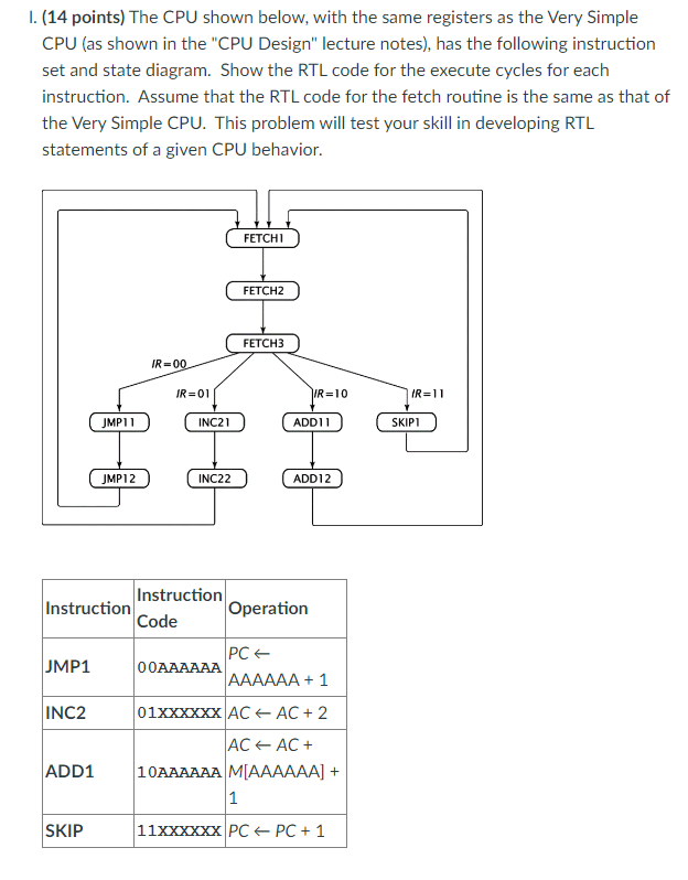 [Solved]: I. (14 points) The CPU shown below, with the same