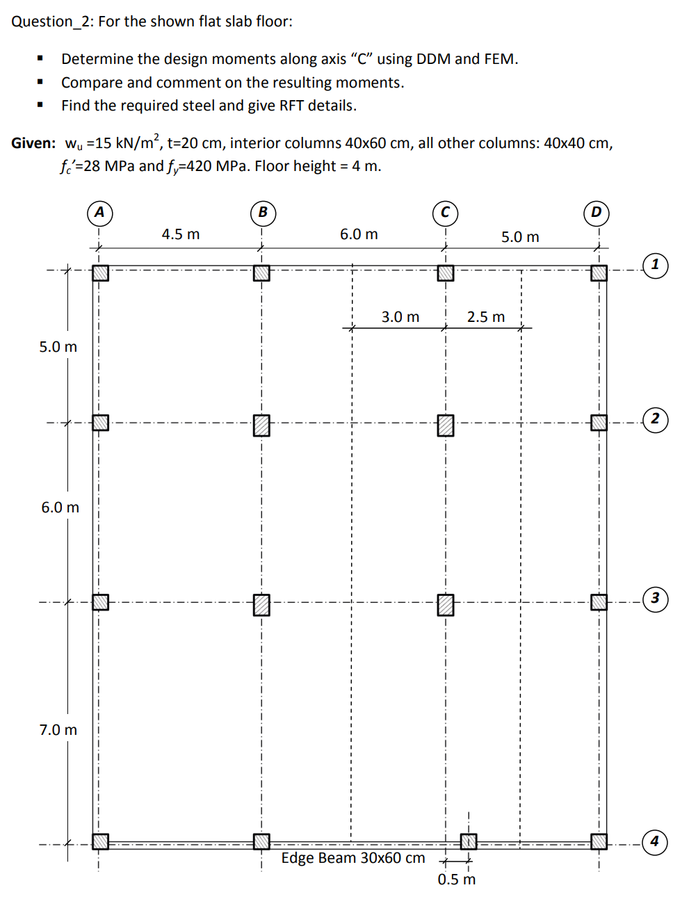 Solved Question_2: For the shown flat slab floor: - | Chegg.com
