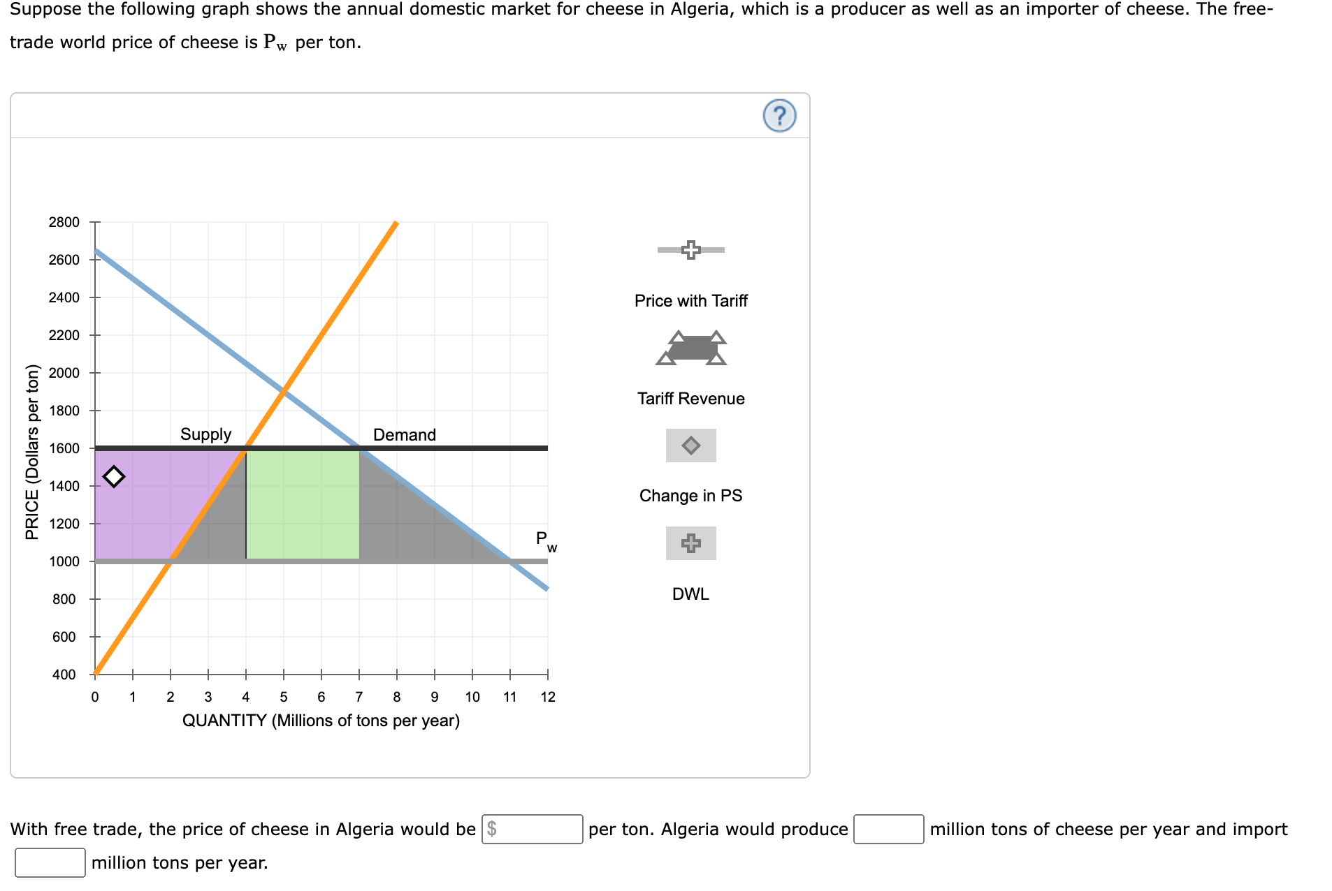 Solved On the preceding graph, use the black line (plus | Chegg.com