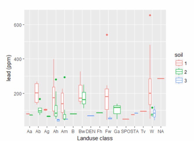 Solved What is the code in R studio to recreate this graph | Chegg.com