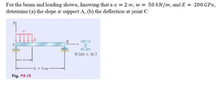 Solved For the beam and loading shown, knowing that a a = 2 | Chegg.com