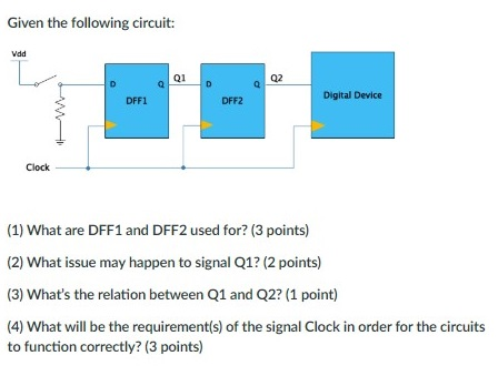 Solved Given the following circuit: Vdd Q1 Q2 D D DFF1 DFF2 | Chegg.com
